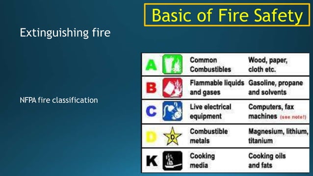 HSE - Basic Fire Safety Course.pptx