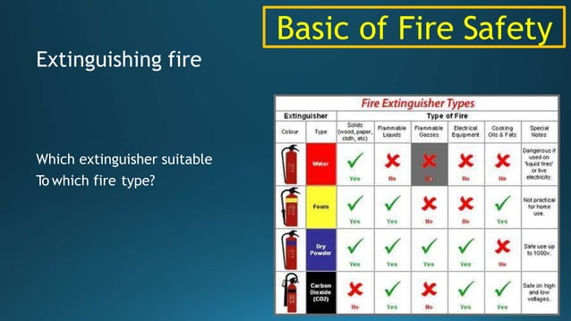 HSE - Basic Fire Safety Course.pptx
