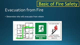 HSE - Basic Fire Safety Course.pptx