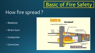 HSE - Basic Fire Safety Course.pptx