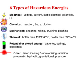 HSE - Basic SafetyTerminology.ppt