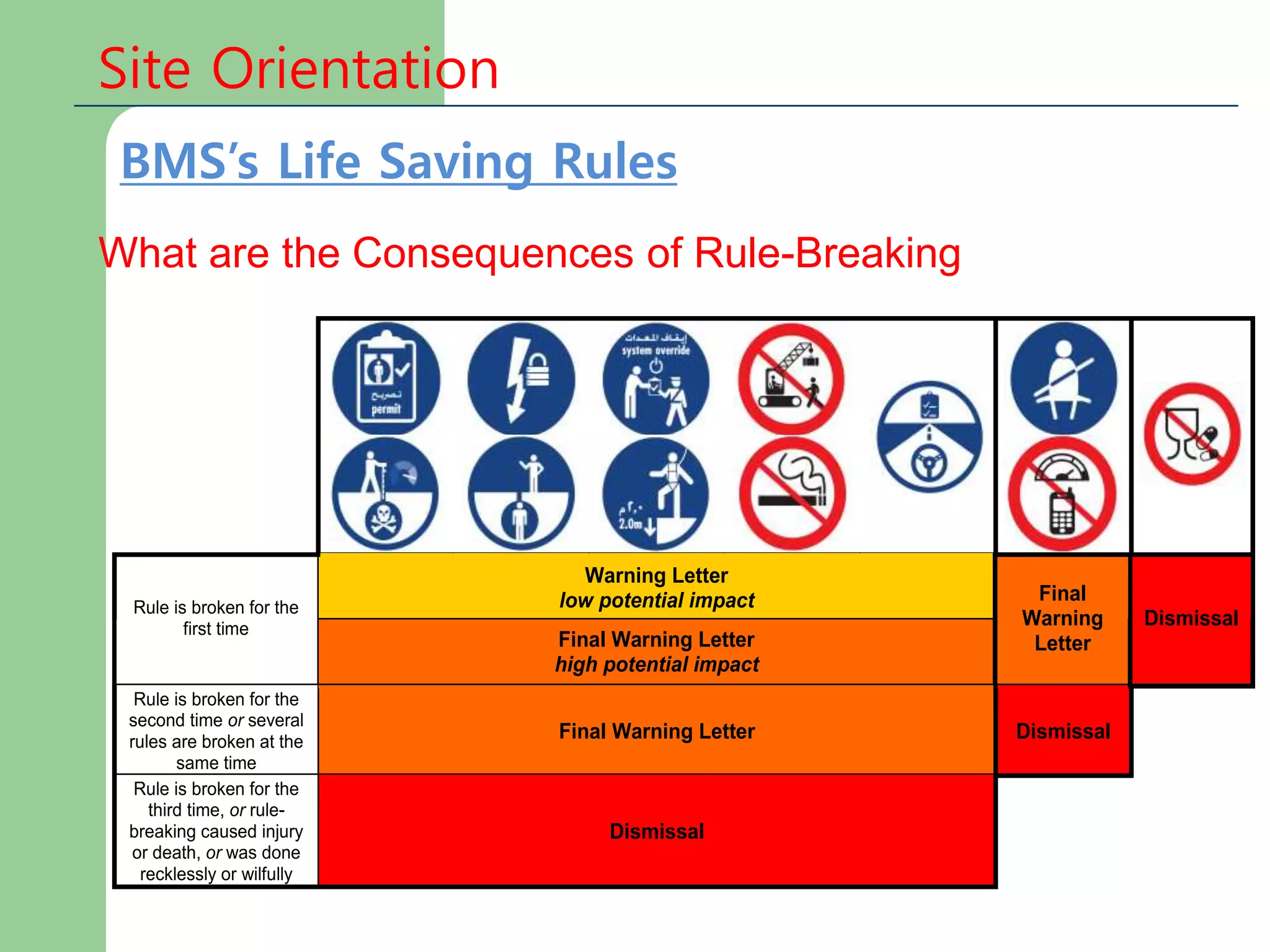 HSE-BMS-001 HSE Induction.ppt
