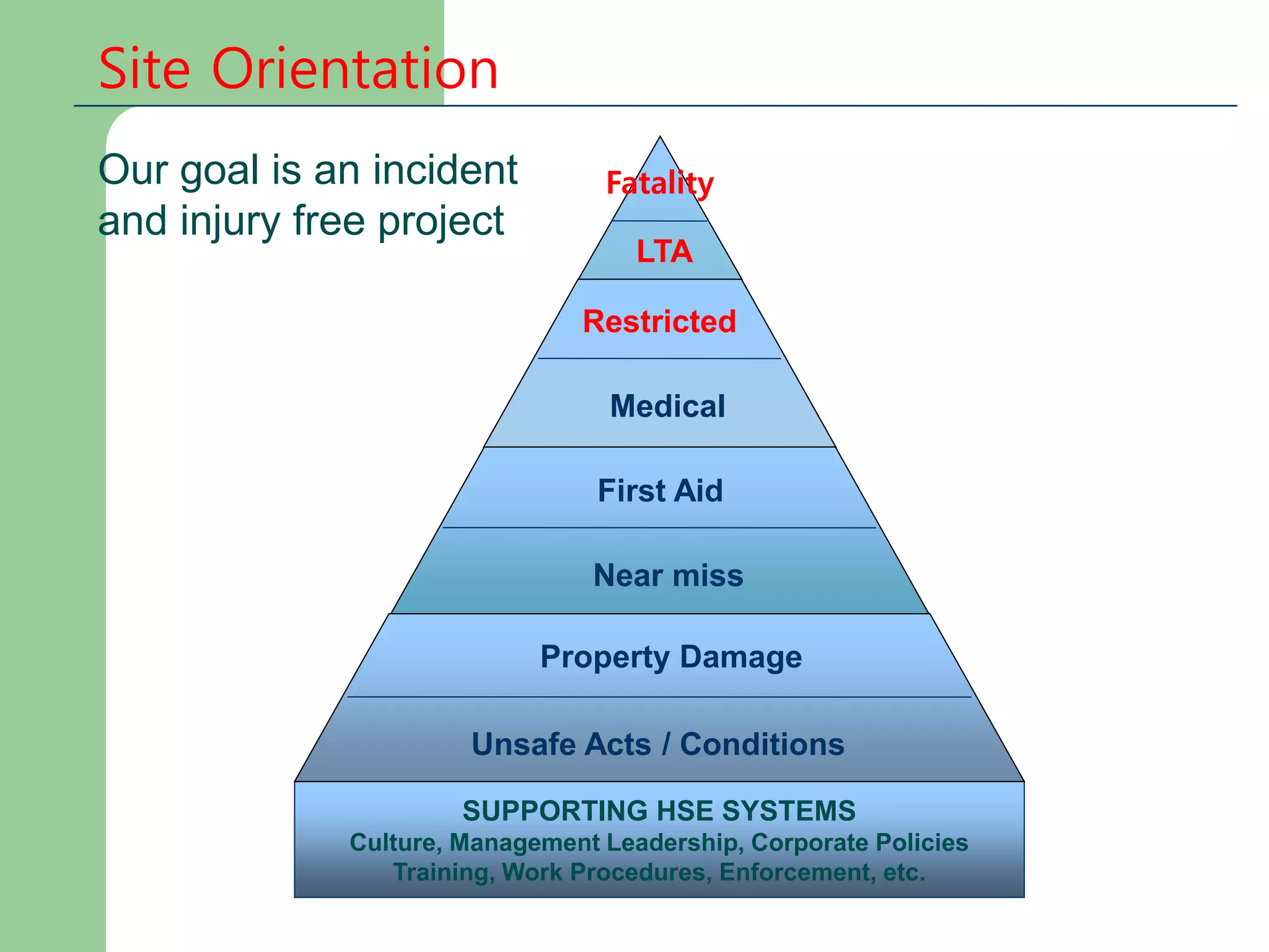 HSE-BMS-001 HSE Induction.ppt