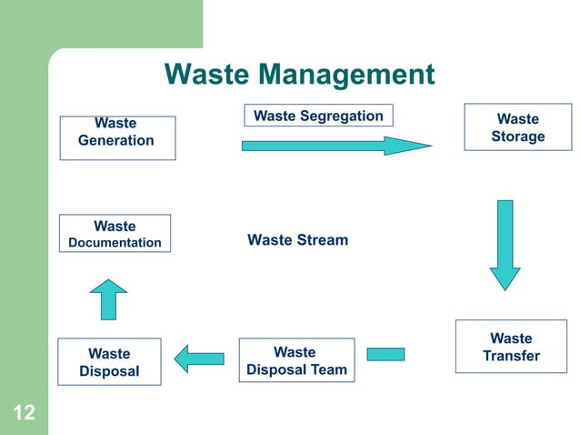 HSE-BMS-003 Environmental Management.ppt | Environmental Services ...