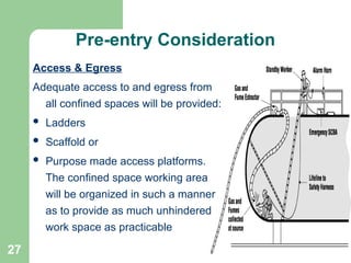 HSE-BMS-012 Confined Space Entry and exits make | PPT