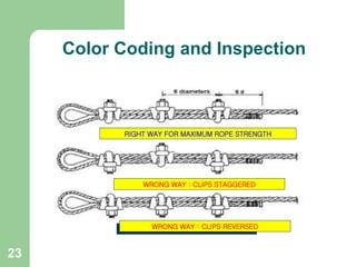 HSE-BMS-013 Color Coding and Inspection.ppt