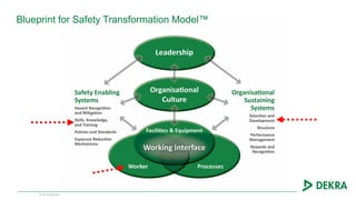 HSE - Engaging and Training our workforce | PDF