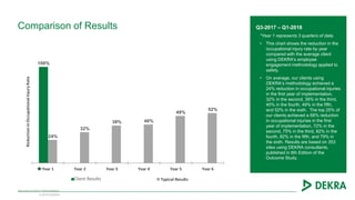 HSE - Engaging and Training our workforce | PDF