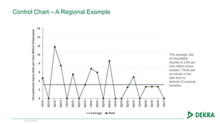 HSE - Engaging and Training our workforce | PPT