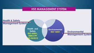 HSE-Management-Systems_BRV7__________.pptx