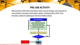 HSE PLAN Lengkap health safety environment paln.pdf