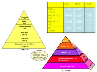 HSE-Statistics-Presentation-Sample (1).pptx