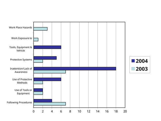 HSE-Statistics-Presentation-Sample (1).pptx