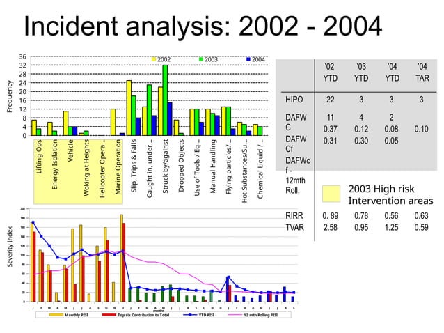 HSE-Statistics-Presentation-Sample (1).pptx