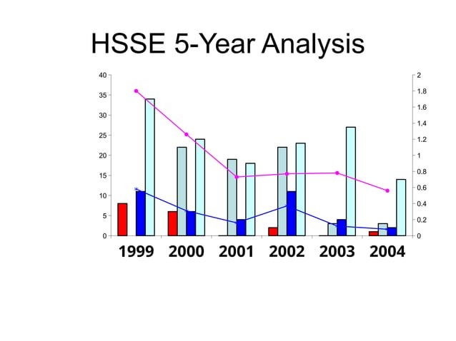 HSE-Statistics-Presentation-Sample (1).pptx