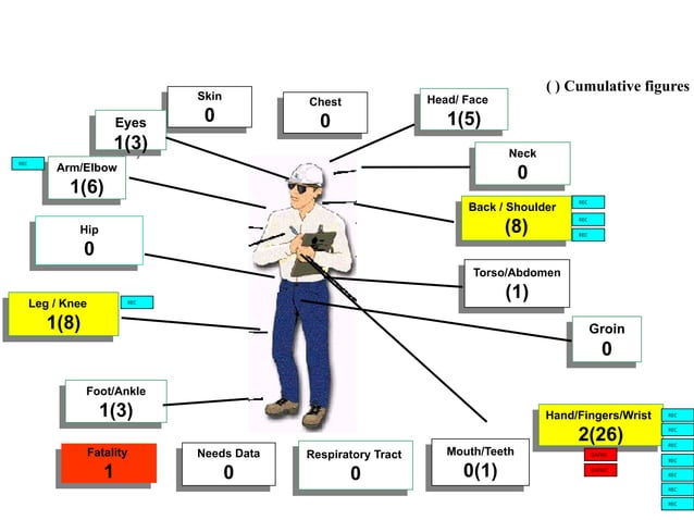 HSE-Statistics-Presentation-Sample (1).pptx