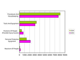 HSE-Statistics-Presentation-Sample (1).pptx