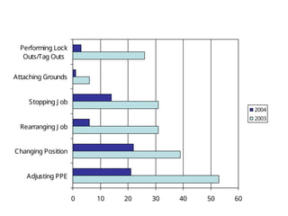 HSE-Statistics-Report-Format-for-safety. | PPT