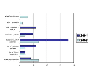 HSE-Statistics-Report-Format-for-safety. | PPT