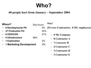 HSE-Statistics-Report-Format-for-safety. | PPT