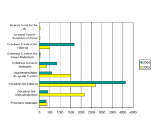 HSE-Statistics-Report-Format-for-safety. | PPT