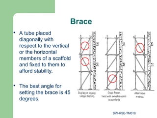 HSE-TEPC - Scaffolding Safety training .ppt