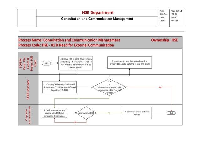 HSE CONSULTATION AND COMMUNICATION MANAGEMENT PROCEDURE | DOCX