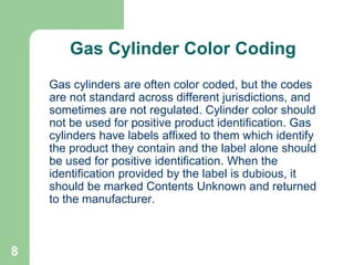 Gas Cylinder Color Code