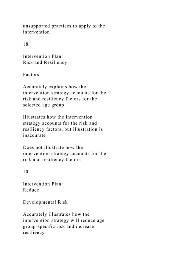 HSE 215 Milestone Three Guidelines and Rubric Interventio.docx
