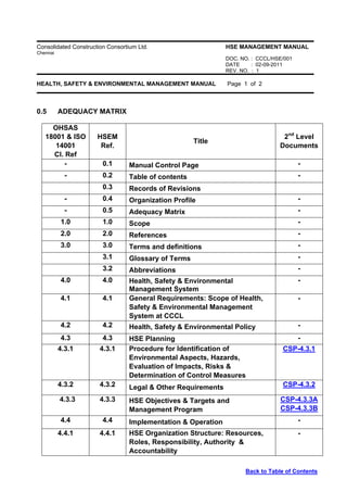 Hse apex manual | PDF