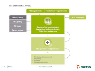 HSE at Metso | PPTX