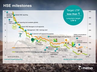HSE at Metso | PPTX