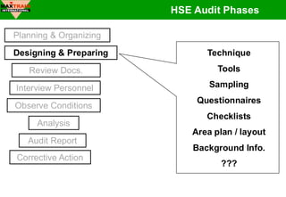 HSE Audit Program Guidance course for all | PDF