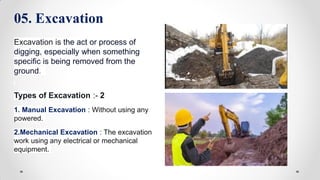 HSE AWRENESS PROGRAME AND SAFETY AWARENESS PROGRAM | PDF