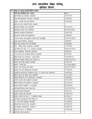 Hseb suchi darta_2070_071 | PDF