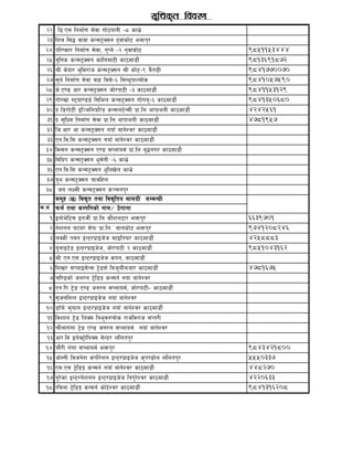 Hseb suchi darta_2070_071 | PDF