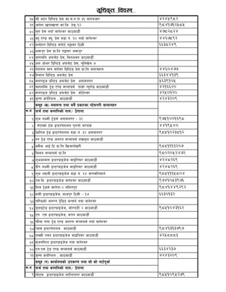 Hseb suchi darta_2070_071 | PDF