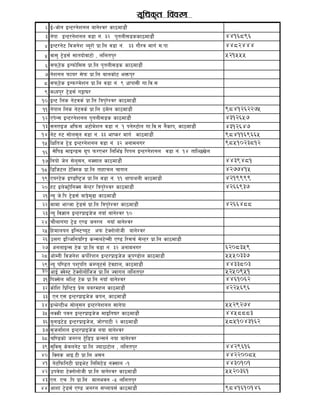 Hseb suchi darta_2070_071 | PDF