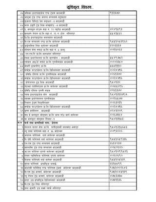 Hseb suchi darta_2070_071 | PDF