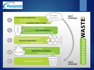 HSE Campaign 06 - Waste Minimization - Environment Protection Campaign ...
