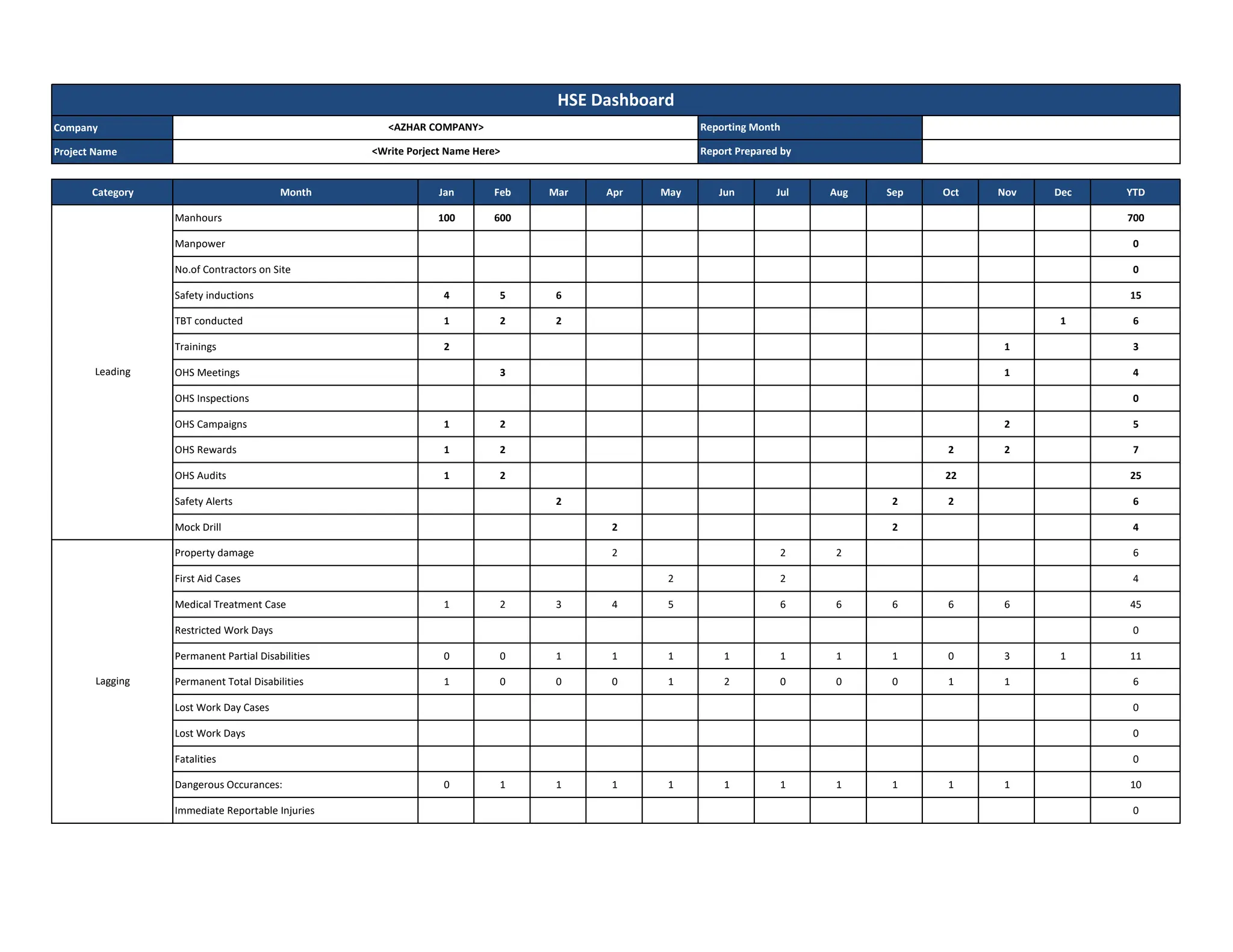 HSE Dashboard adn statistics report .pdf