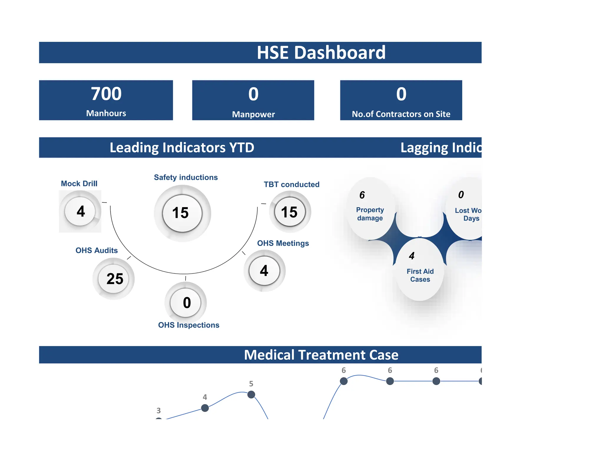 HSE Dashboard adn statistics report .pdf