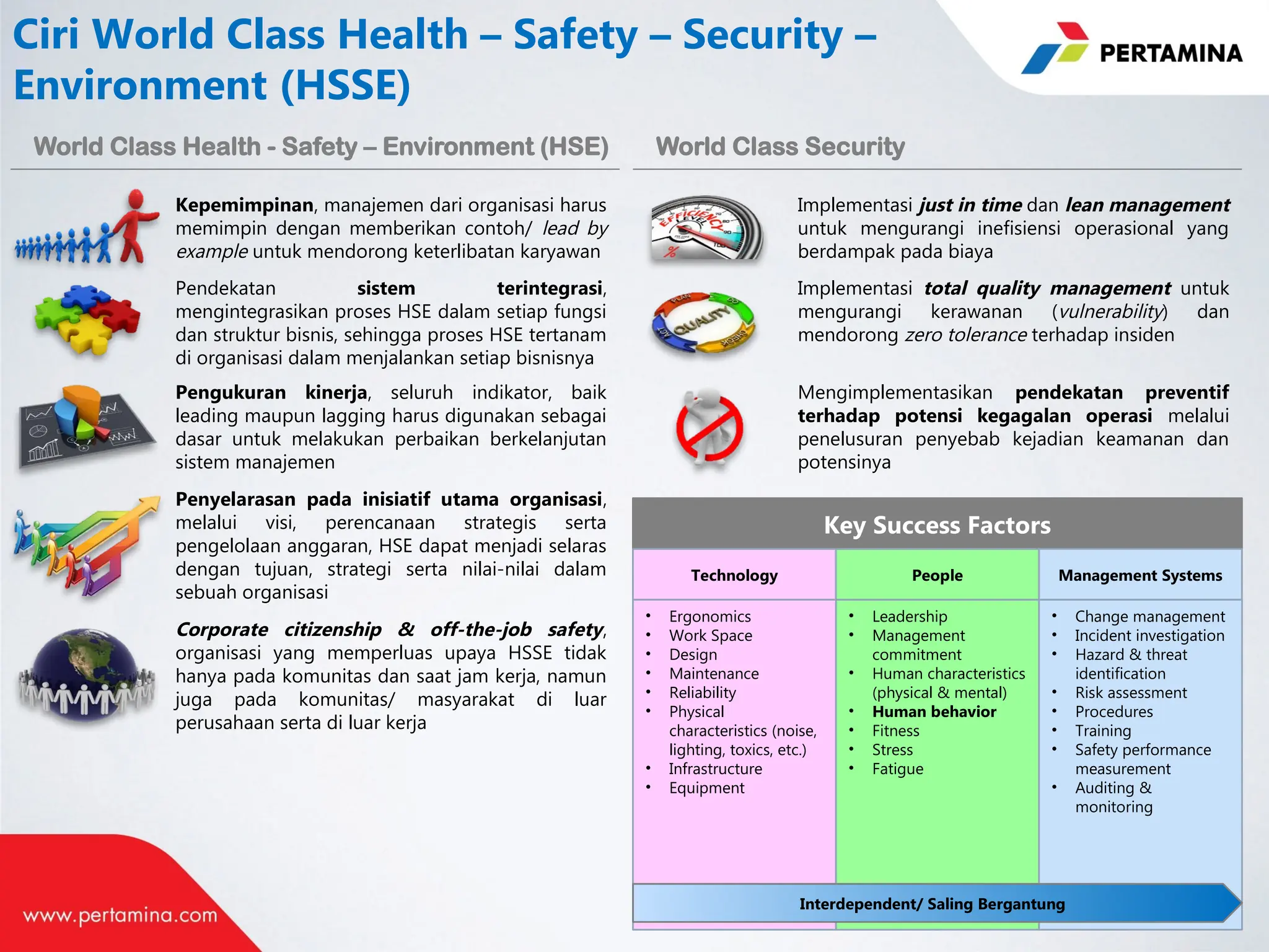 HSE Golden Rules dan Corporate Life Saving Rules (1).pptx