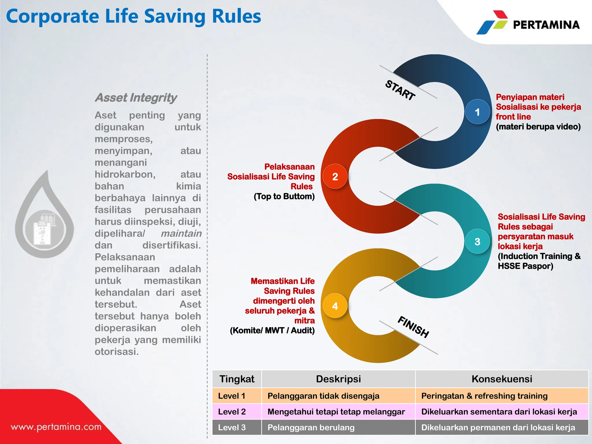 HSE Golden Rules dan Corporate Life Saving Rules (1).pptx
