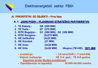 HSehovic-ES BiH i FBiH-Prezentacija.fin..ppt