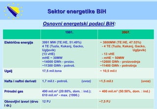 HSehovic-ES BiH i FBiH-Prezentacija.fin..ppt