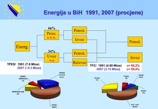HSehovic-ES BiH i FBiH-Prezentacija.fin..ppt