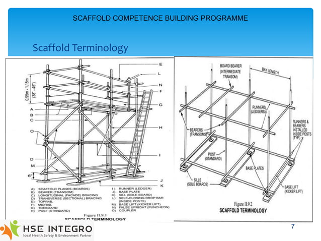 PPT on Scaffold- Erector- and Inspector. | PPT