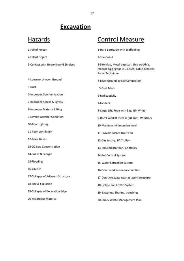 HSE interview for the Health and Safety Engineer for | PDF