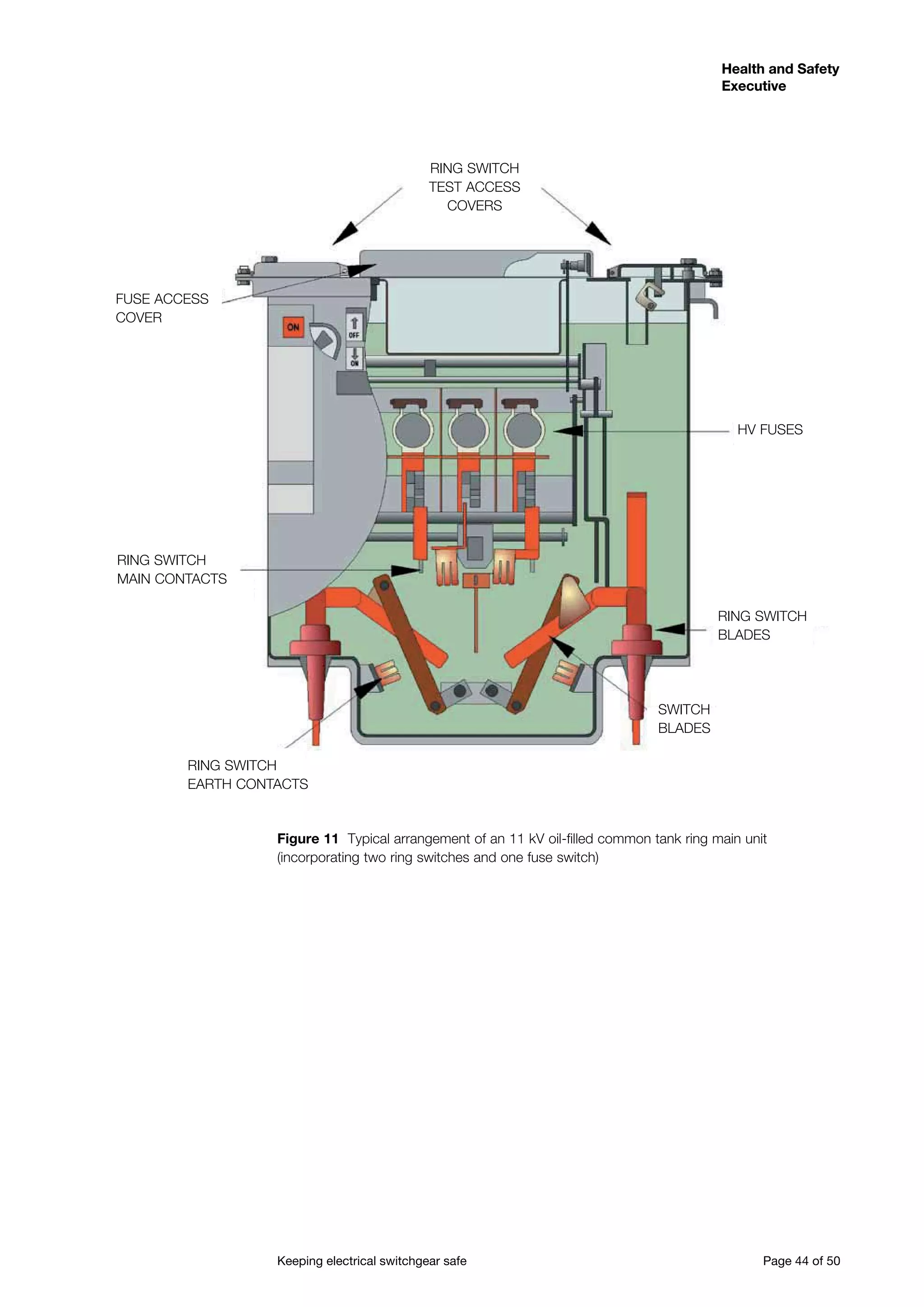 HSE Keeping Electrical Switchgear Safe At Work | PDF